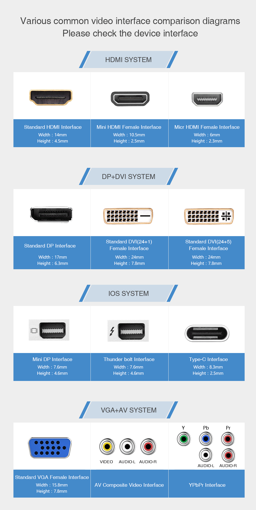 How to Distinguish the Different Audio Video Interface